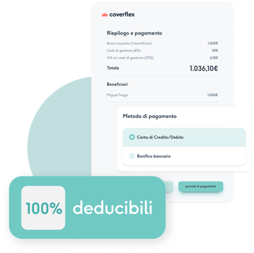 Buoni acquisto Coverflex: la soluzione 100% GRATIS