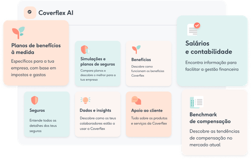 Coverflex AI: a nova era da compensação inteligente e personalizada ...